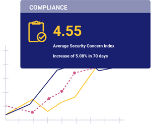 Firewall Policy Manager | FireMon