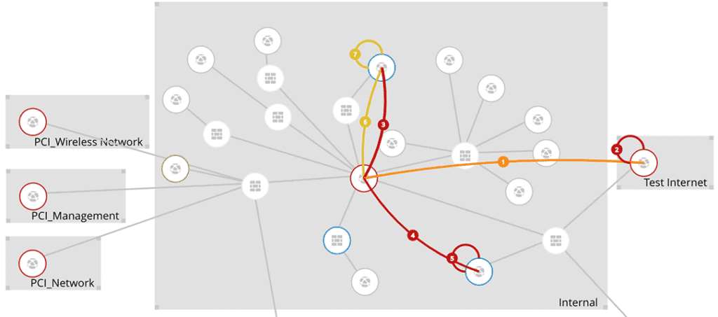 Reduce Risk - www.firemon.com