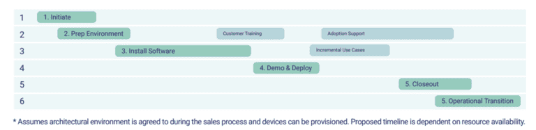 FireMon Deployment: What to Expect - www.firemon.com