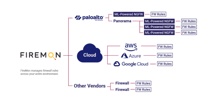 Palo Alto Networks - www.firemon.com