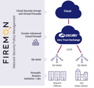 Zscaler Firewall Example _ Zscaler App Profile – ZKBDRC
