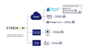 FireMon + Microsoft Azure