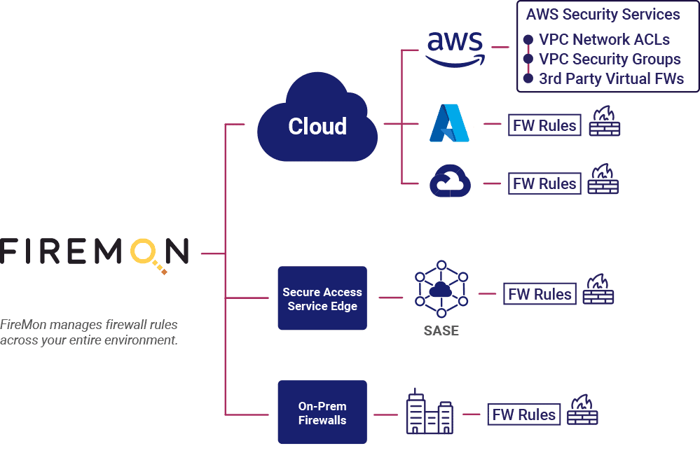 AWS - www.firemon.com