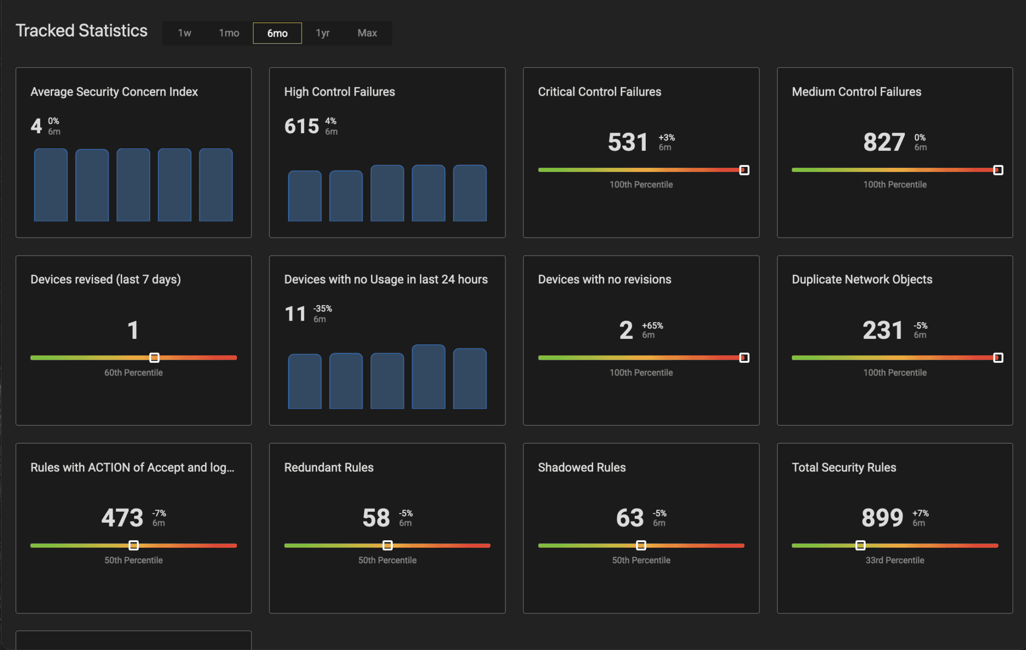 Network Segmentation Solutions | FireMon