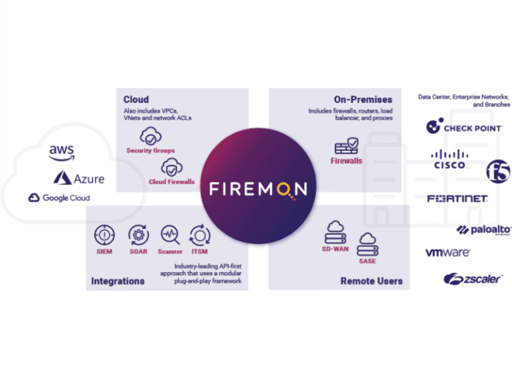 FireMon Cloud Solutions - www.firemon.com