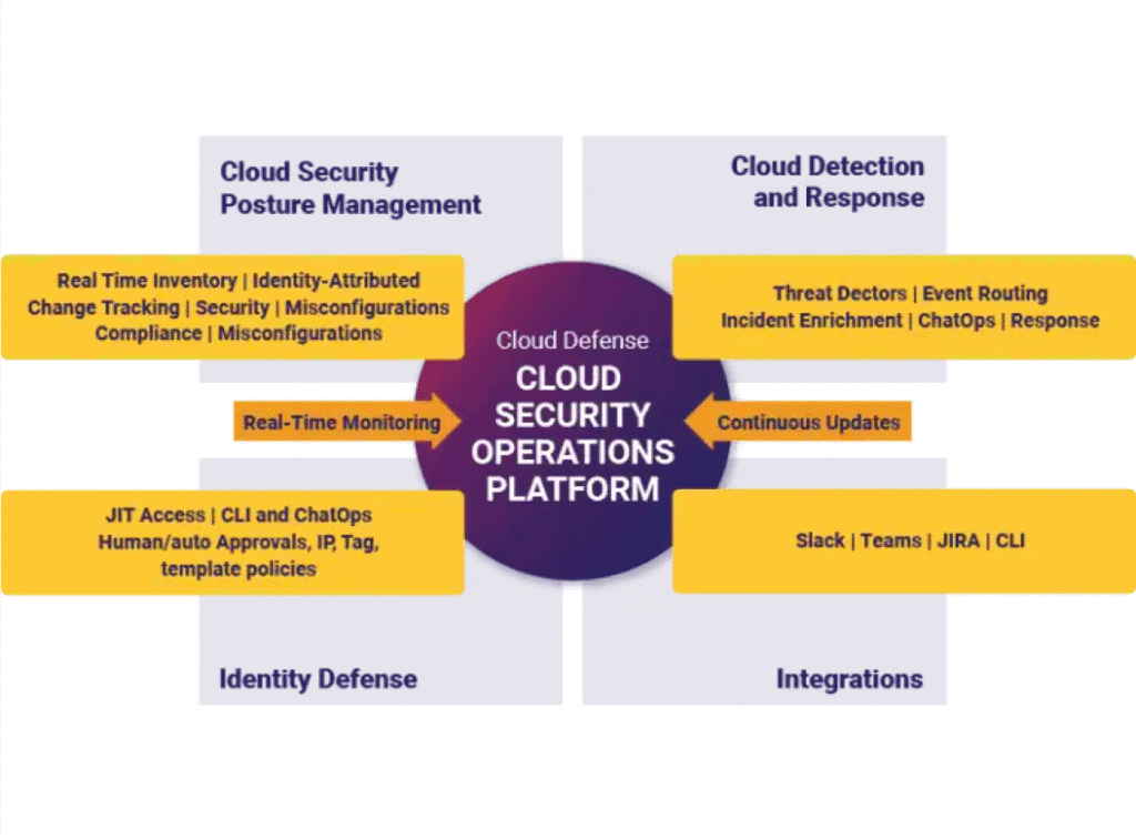 FireMon Cloud Solutions - www.firemon.com