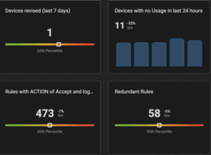 Firewall Policy Benchmarking Tool | FireMon Insights